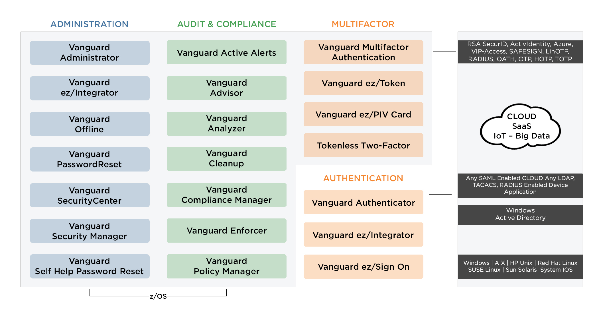 Vanguard Integrity Professionals | z/OS Mainframe Software ...